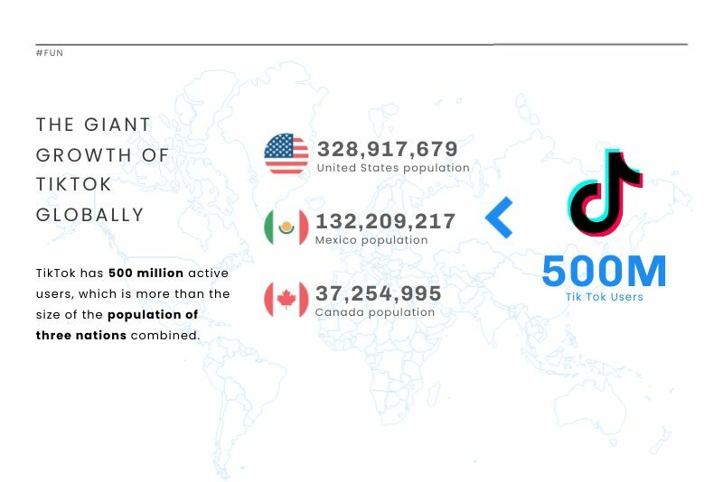 User Growth | Free Posters Template - Piktochart
