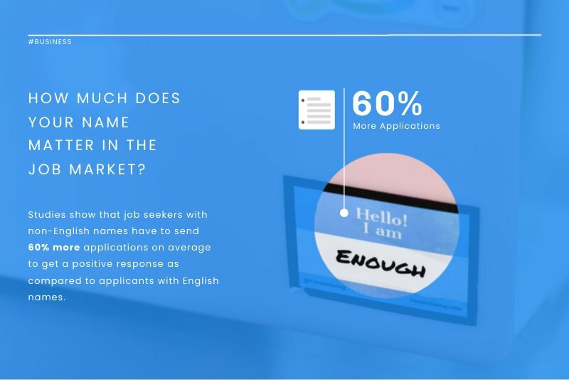 Job Application | Free Posters Template - Piktochart