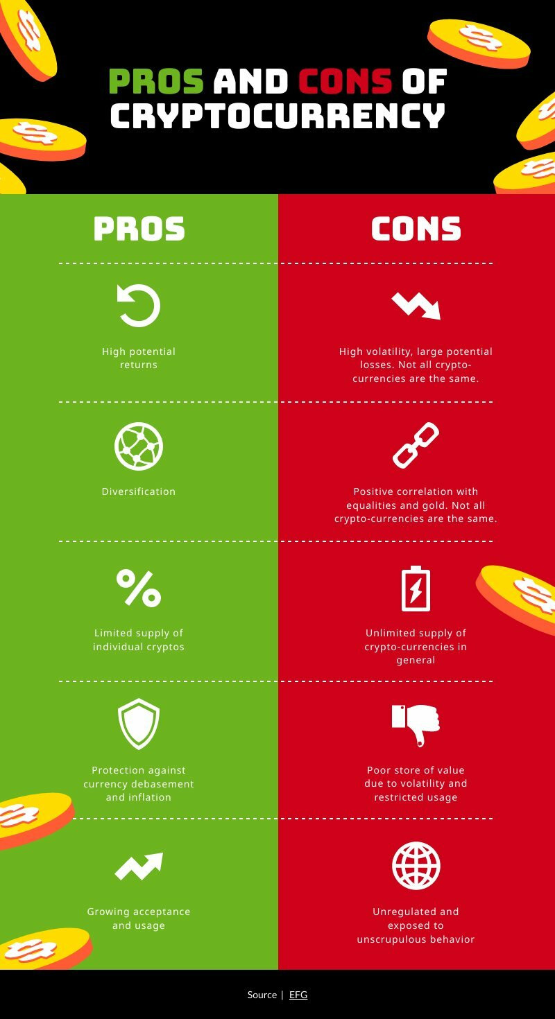 Pros And Cons Of Cryptocurrency Free Infographic Template Piktochart Pros And Cons Of Cryptocurrency Free Infographic Template Piktochart