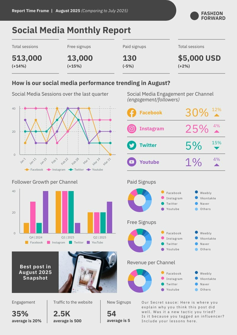 Recruitment Dashboard Free Report Template Piktochart