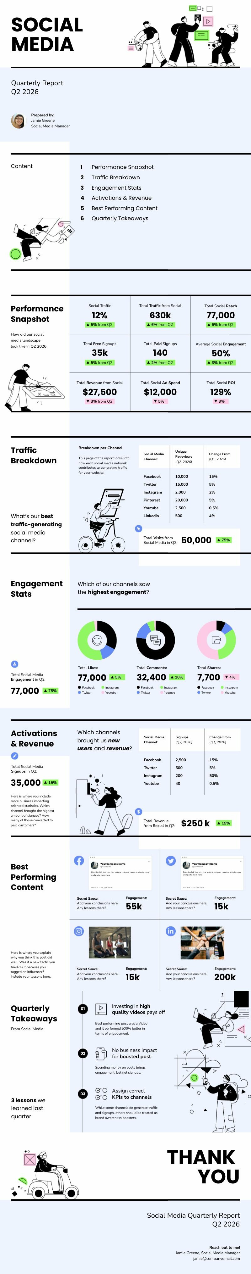 Social Media Quarterly Report Widescreen Free Presentation Template 