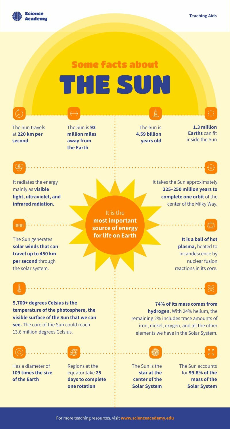 Facts About The Sun Free Infographic Template Piktochart