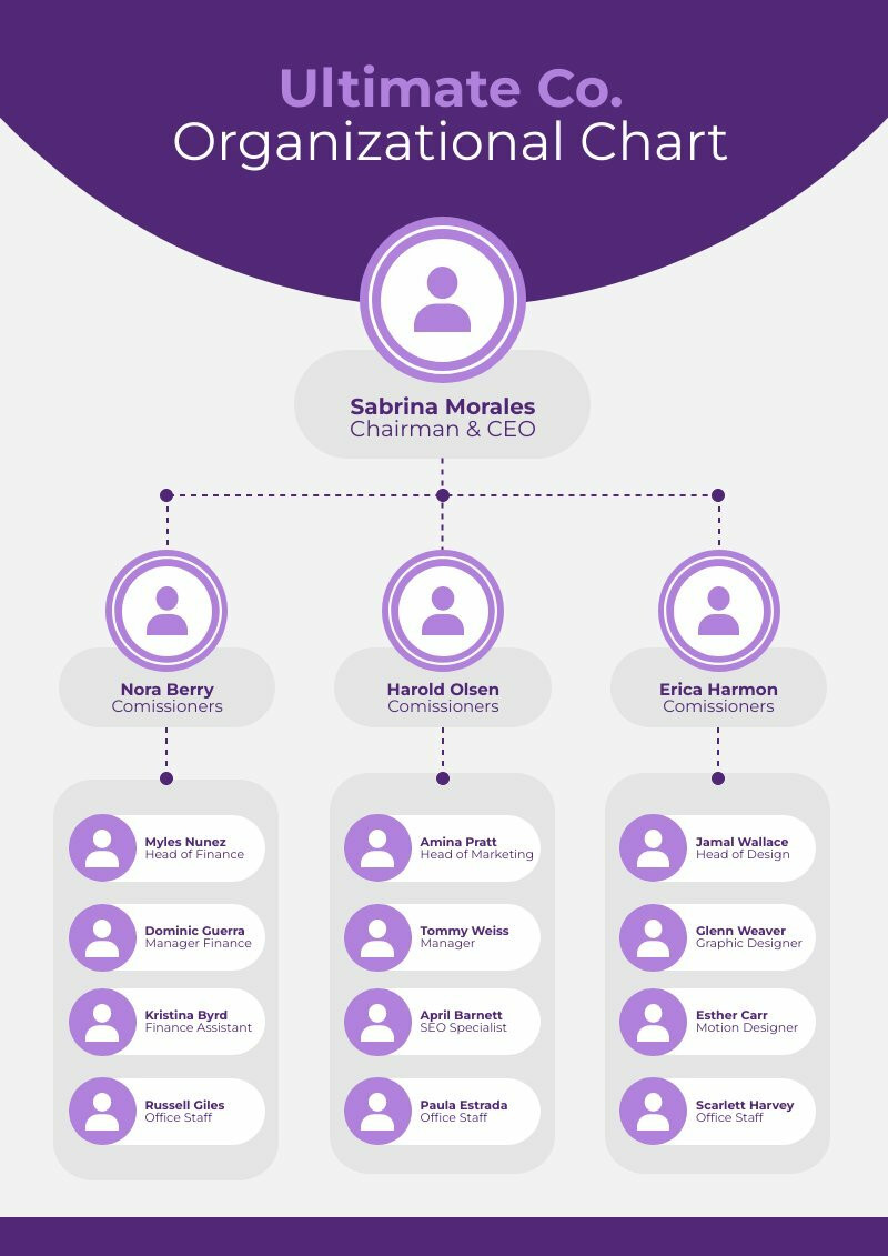 Business Organizational Chart Free Infographic Template Piktochart