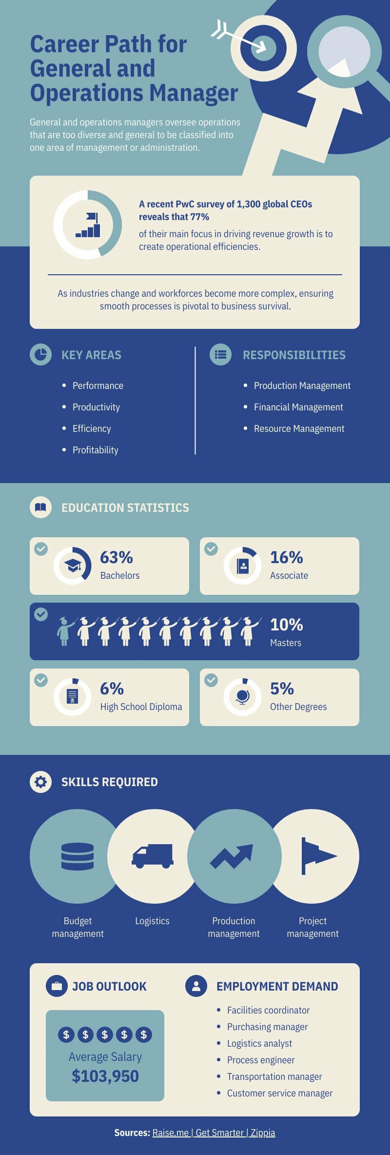 Career Mapping Free Infographic Template Piktochart