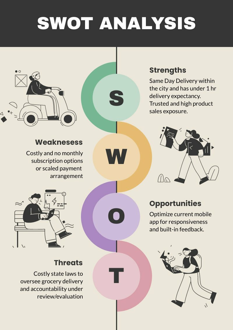 SWOT Matrix Free Diagram Template Piktochart