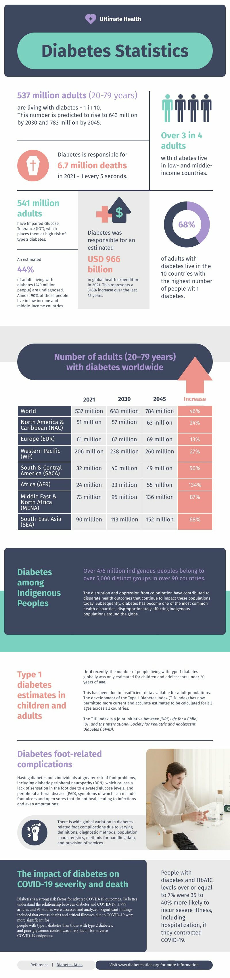 Modern Medical Stats Piktochart 9282