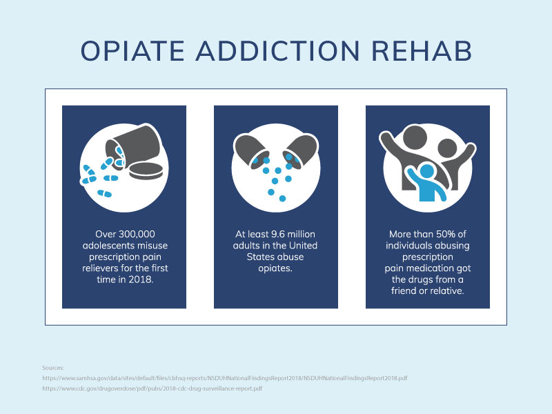 Opiate Addiction Treatment
